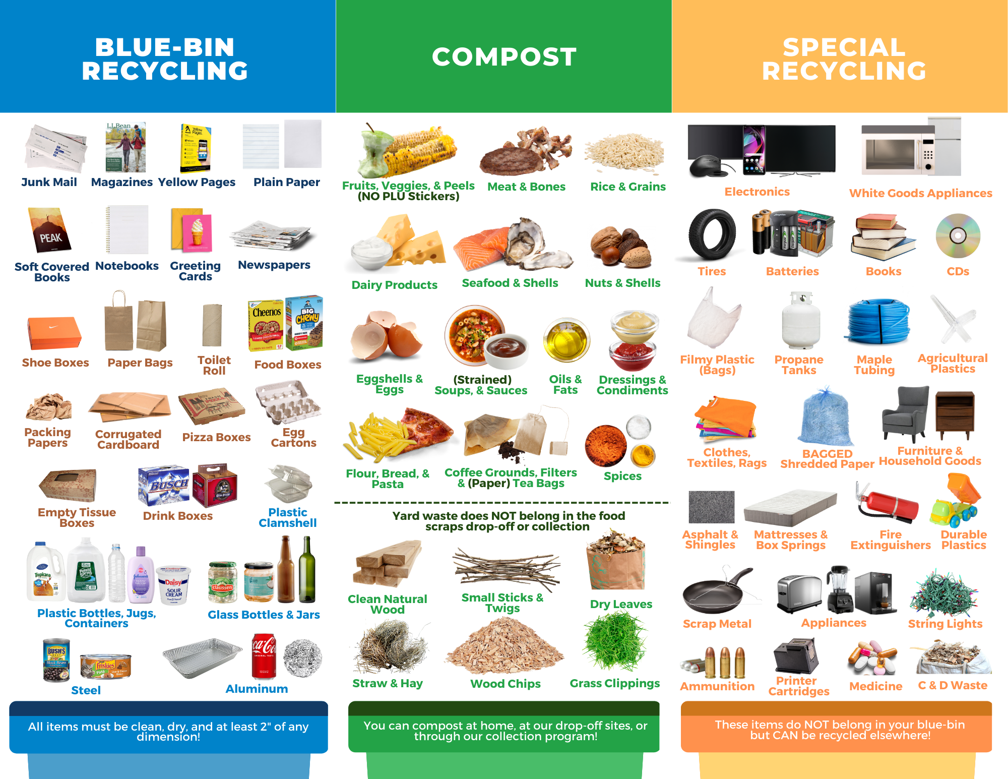 Signs, Brochures, & Guides – Northwest VT Solid Waste Management District